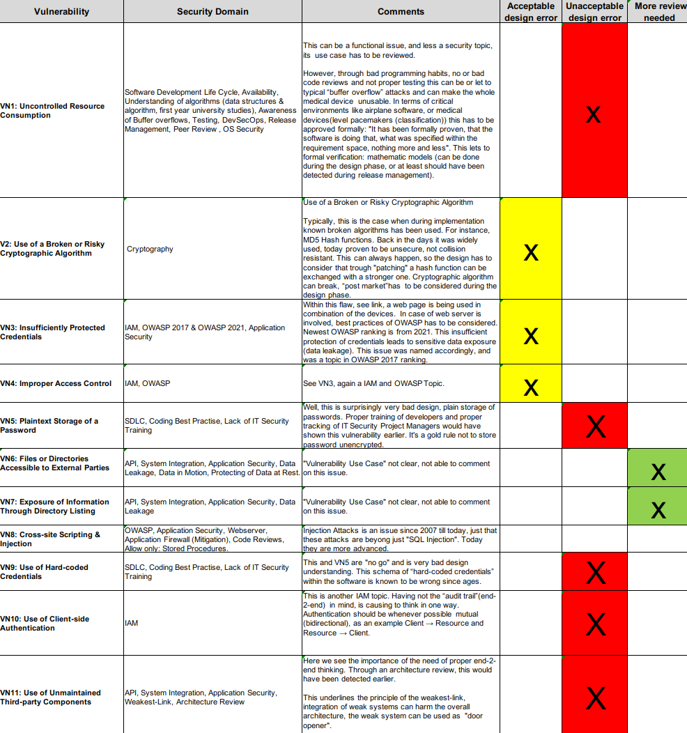 Medical Device Security - Blueguard GmbH